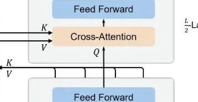 You Only Cache Once:YOCO 基于Decoder-Decoder 的一个新的大语言模型架构_腾讯新闻