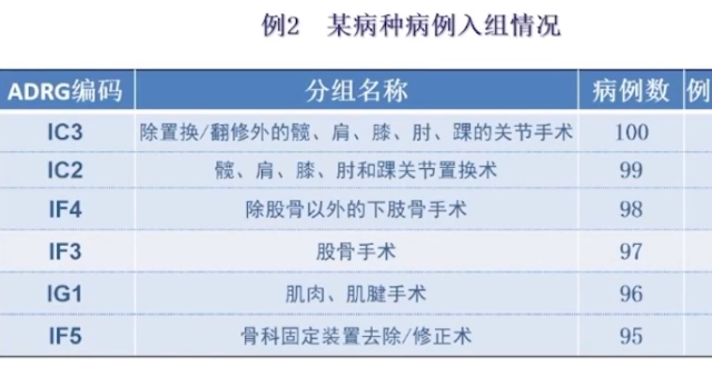 医院DRG数据分析思路及示例_腾讯新闻