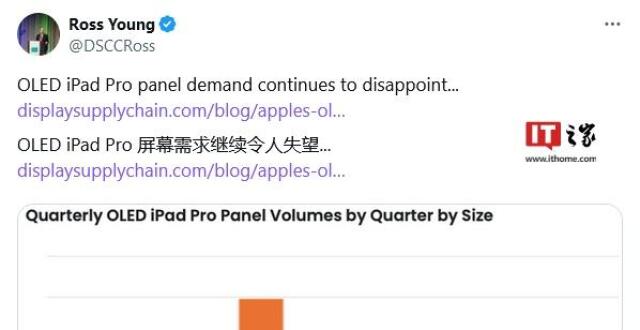 DSCC：苹果 OLED iPad Pro 需求放缓，13 英寸面板出货量明显下降_腾讯新闻