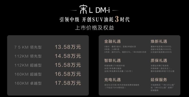 入门即豪华，宋L DM-i高配版震撼登陆，13.58万元开启智能生活_腾讯新闻