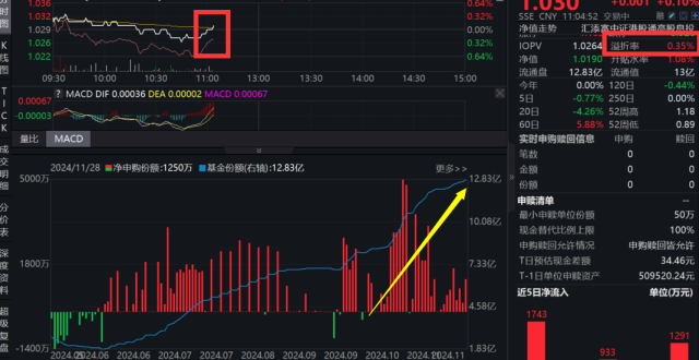 李蓓再推港股红利！“月月评估分红”的港股红利ETF基金(513820)今日分红！连续9日强势揽筹超6800万，连续5个月分红！网友：堪比发工资_腾讯新闻