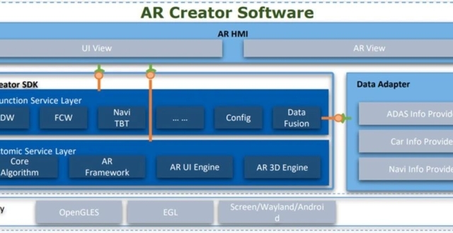 HUD研究：AR-HUD占比21.1%，LBS、光波导方案量产在即_腾讯新闻