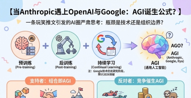 当Anthropic的预训练遇上OpenAI的后训练，AGI就诞生了？_腾讯新闻