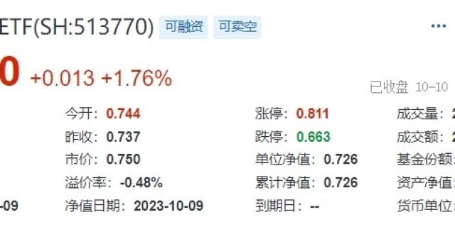 港股率先吹响反攻号角，回购风暴持续，或为见底信号？港股互联网ETF(513770)飙涨近2%！华为概念继续飞_腾讯新闻