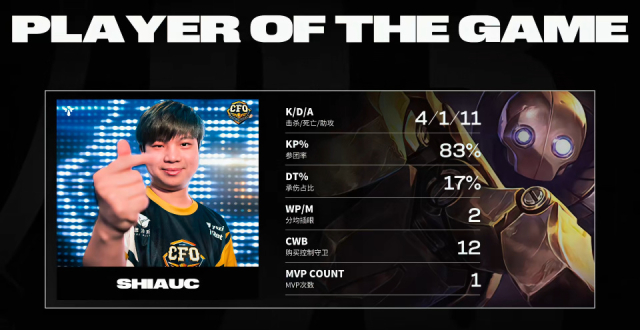 S13全球总决赛：LPL出去的，都在C，CFO零封DFM！_腾讯新闻
