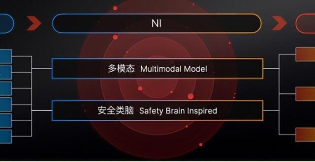 纯视觉赛道再杀入一员“猛将” Nullmax推出新一代AI智能驾驶技术_腾讯新闻