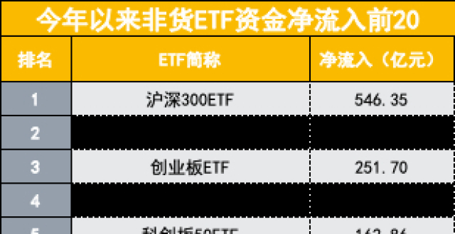 这真是一只“超级ETF”？中金财富推ETF50，如何筛选标的？如何把好择时关？市场多个疑问_腾讯新闻