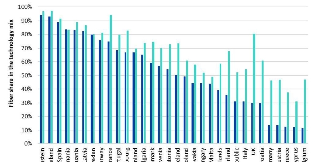 复盘Network X 2025：欧洲宽带演进之路仍面临多重挑战_腾讯新闻