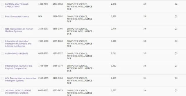 2022影响因子发布！人工智能领域最新SCI＆ESCI期刊一览_腾讯新闻