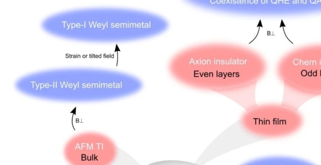 MnBiTe：磁性拓扑的新契机_腾讯新闻