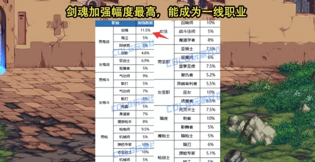 DNF：12号金秋活动全面曝光！含4档充值奖励，太初罐子大放送_腾讯新闻