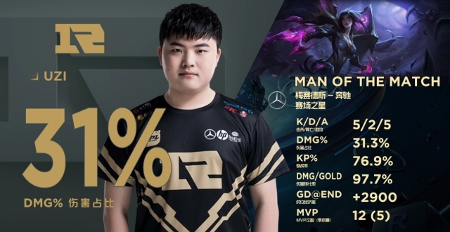 Uzi梦幻联动G2，要约战训练赛！直播间热度爆炸，却遭到挑拨离间_腾讯新闻