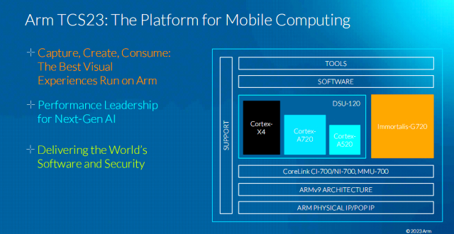 ARM解读TCS23为何强大 加速64位部署提升内存安全_腾讯新闻