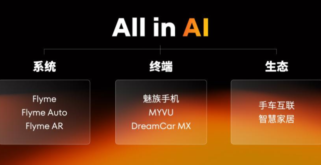 魅族 21 Note 携全新 Flyme AIOS 正式发布，全系 16GB 大内存，售价 2599 元起！_腾讯新闻