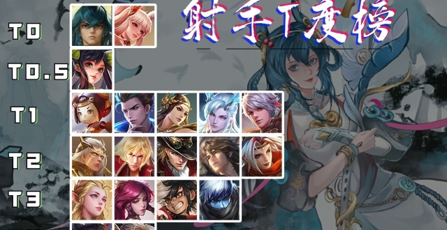 S38射手梯度最终篇：虞姬晋级T1，扁鹊别过度神话，只有T3水平_腾讯新闻