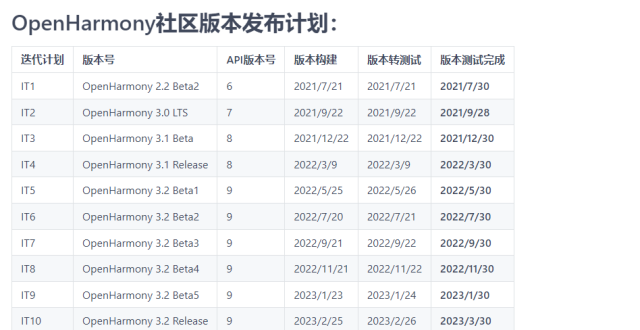 开源鸿蒙 OpenHarmony 4.0 Beta 1 预计5月31日发布，升级 API 10_腾讯新闻