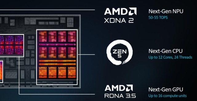 地表最强NPU！ AMD用Strix Pro处理器为企业用户带来多重优势和全新未来_腾讯新闻
