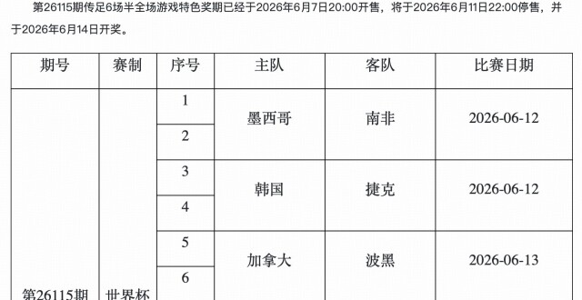 东道主出击！传足特色奖期第26115期聚焦首轮小组赛_腾讯新闻
