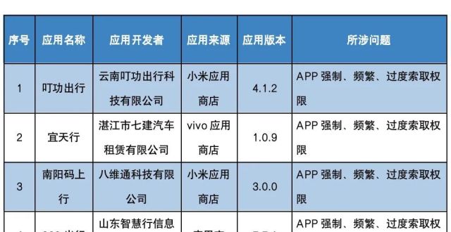 速查手机！55款app（sdk）被通报！强制、过度索取权限，欺骗误导腾讯新闻 