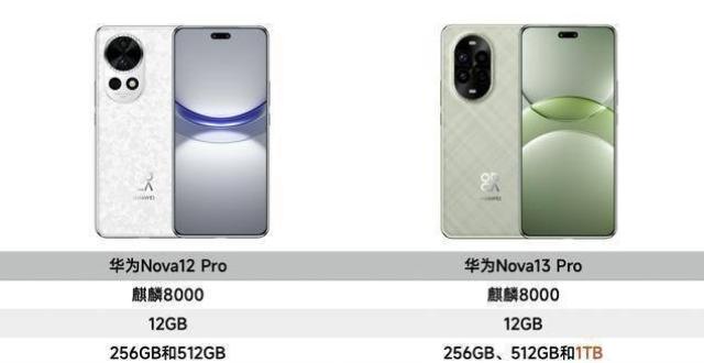 续航、影像、周边等有明显提升，一文看懂华为nova13 Pro迭代了啥_腾讯新闻