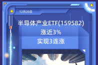 半导体板块异动拉升，中芯国际涨超10%，半导体产业ETF(159582)涨近3%，实现3连涨_腾讯新闻