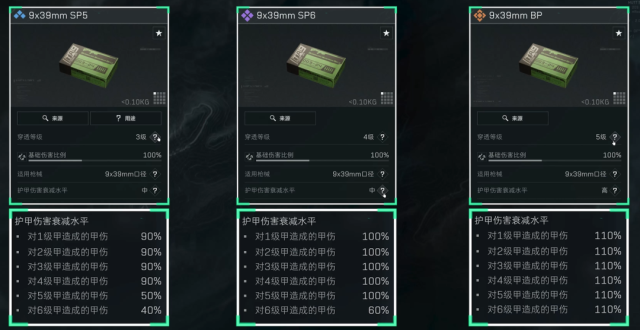 【进阶攻略】9*39mm家族武器详解_腾讯新闻