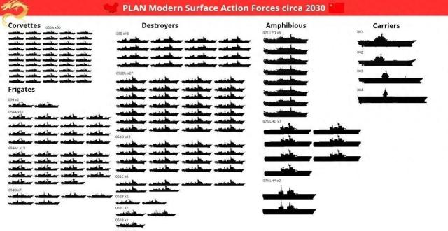 4艘航母+16艘055大驱！外媒预测2030年中国海军规模，有哪些亮点_腾讯新闻
