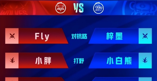 8.10日KPL：牛队回归迎战WB，AG再战TTG，双方射手成最大看点_腾讯新闻