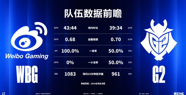 旧恨未除，又添新仇！G2战胜WBG，距离晋级仅需一场！_腾讯新闻