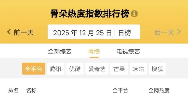 骨朵榜单丨2025年12月25日剧综热度指数表现_腾讯新闻