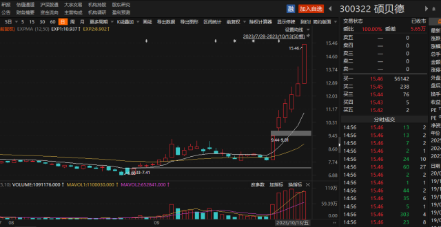 ELAA技术成5.5G能力十倍升级关键！受益上市公司梳理_腾讯新闻