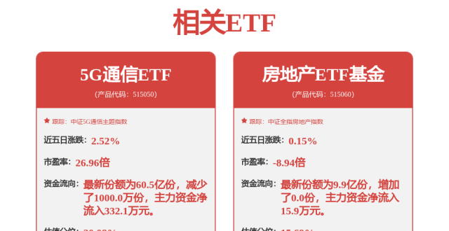 PCB、光模块CPO概念异动拉升，5G通信ETF（515050）涨超1%，沪电股份涨超8%_腾讯新闻