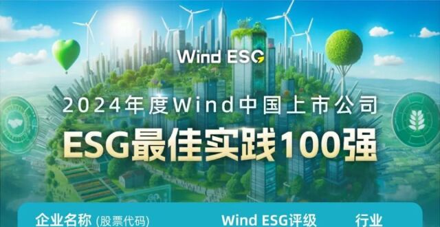 2024年度Wind 中国上市公司ESG最佳实践100强重磅发布_腾讯新闻