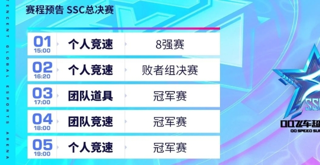 QQ飞车决战日！SSC2023秋季赛决赛三项目总冠军即将诞生_腾讯新闻