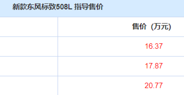 取消1.6T版车型，标配1.8T动力，新款东风标致508L怎么选？_腾讯新闻
