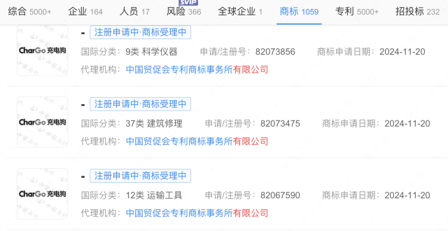 宁德时代申请注册“CharGo充电狗”商标_腾讯新闻