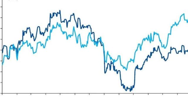 【国君国际宏观】美债大涨：Positive carry带来的市场翻盘_腾讯新闻