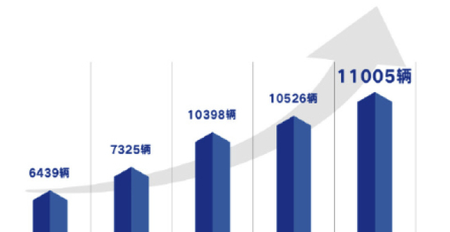 腾势汽车：5月腾势D9销售11005辆_腾讯新闻