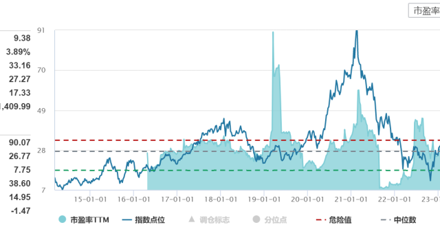 业绩超预期+大手笔回购，京东集团涨超7%，中概互联ETF(513220)连续两日获得资金净流入322万元_腾讯新闻