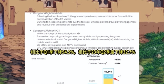 DNF：NEXON Q2季度财报出炉了！端游营收腰斩，手游市场大获成功_腾讯新闻