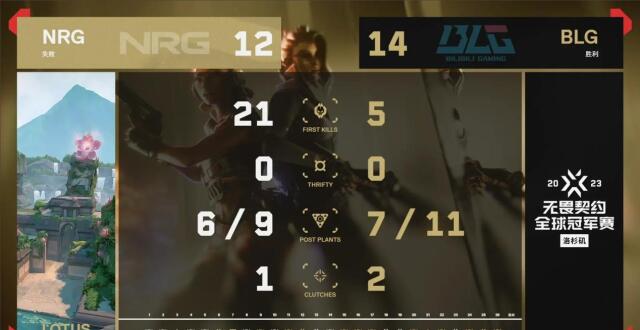让世界看到CN瓦的力量！BLG爆冷2-0掀翻美洲二号种子NRG_腾讯新闻