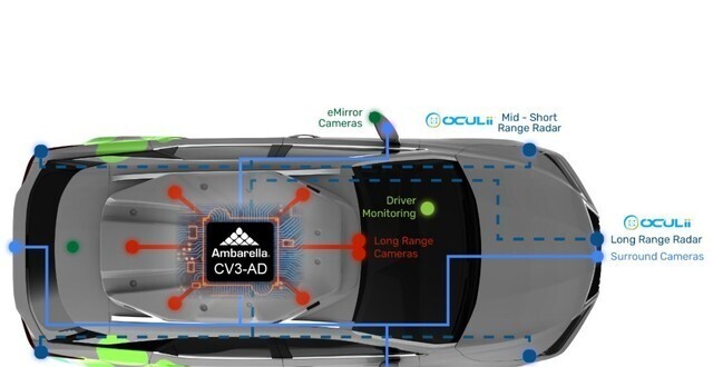 CV3域控芯片家族又添两员！各档规格完整覆盖，软件功能全面兼容_腾讯新闻