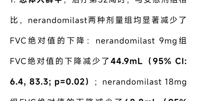 ATS 双突破 | Nerandomilast 两项Ⅲ期临床研究均取得成功，治疗IPF和PPF未来可期！_腾讯新闻