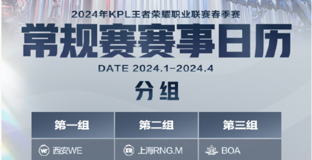2024年KPL首轮：狼队、AG稳定S组，XYG去B组报到，RW侠A组_腾讯新闻
