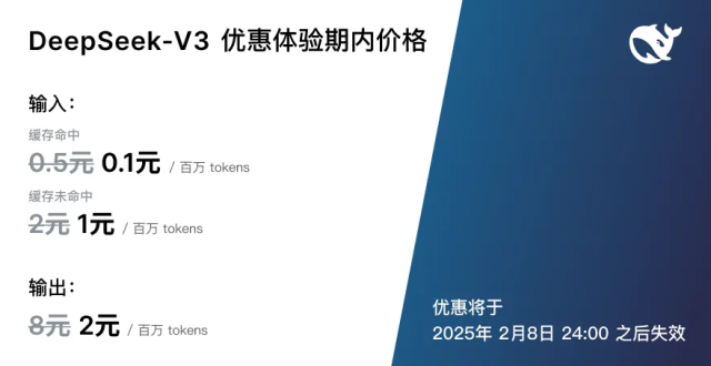 DeepSeek-V3 API 优惠期结束，每百万输出 tokens 由 2 元升至8元_腾讯新闻