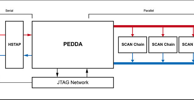 基于V93K EXA Scale平台的高速SCAN测试方案（上）_腾讯新闻
