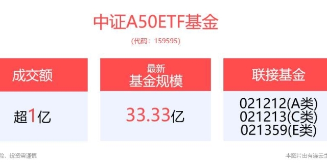 半年报预喜+大股东回购，大成中证A50ETF基金(159595)囊括细分行业龙头之-上海机场_腾讯新闻