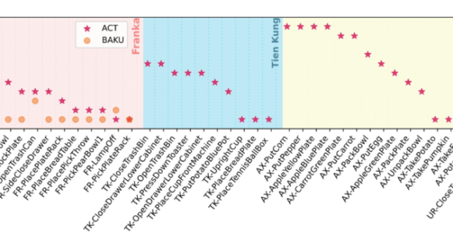RoboMIND：国家地方共建具身智能机器人创新中心与北京大学计算机学院联合创建的具身智能数据集和Benchmark_腾讯新闻