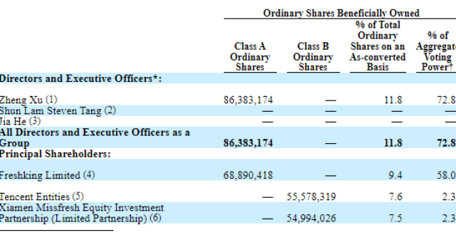 每日优鲜：大涨284%，获2亿融资，收购Mejoy拟转型数字营销服务商_腾讯新闻