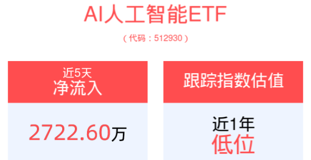 革命性突破！大模型最强架构TTT问世，AI人工智能ETF(512930)涨势延续_腾讯新闻
